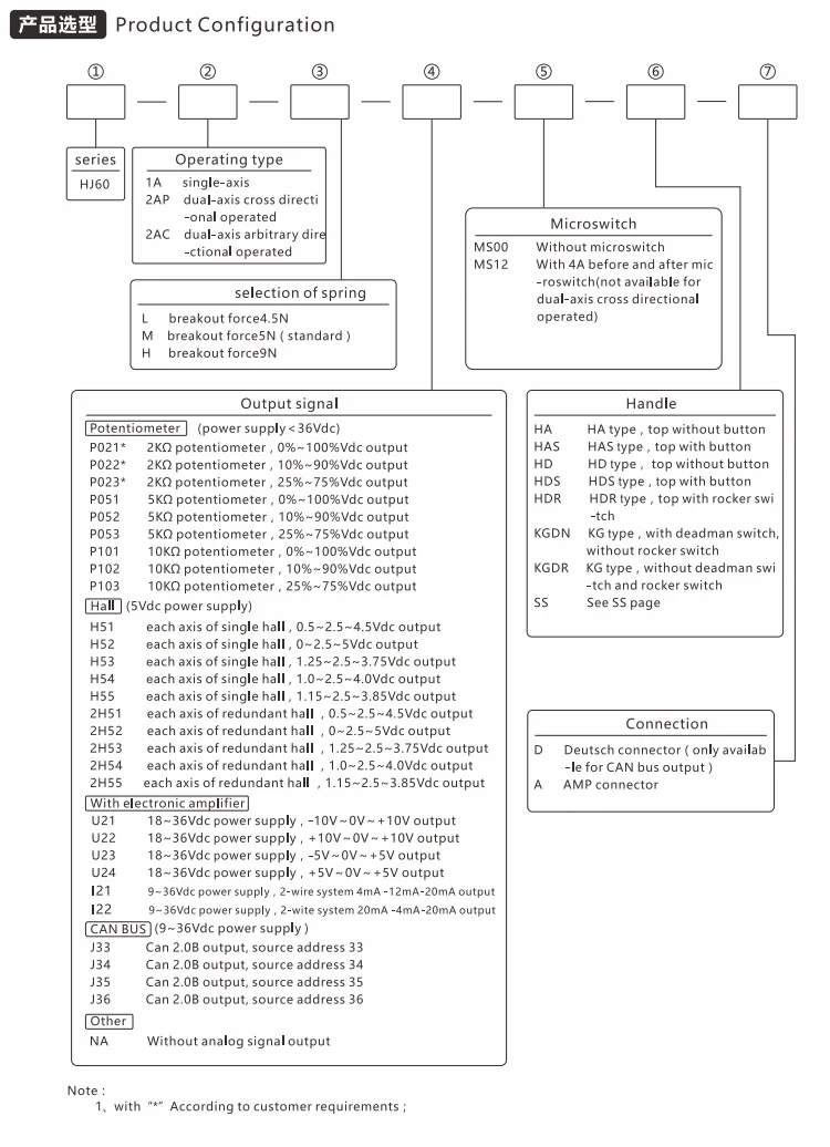 Hall Effect Vs Potentiometer Joysticks - Quality & Durability