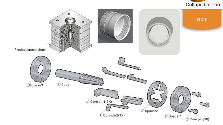 Chinese Manufacturing High Preccision Mould Spare Parts Collapsible ...
