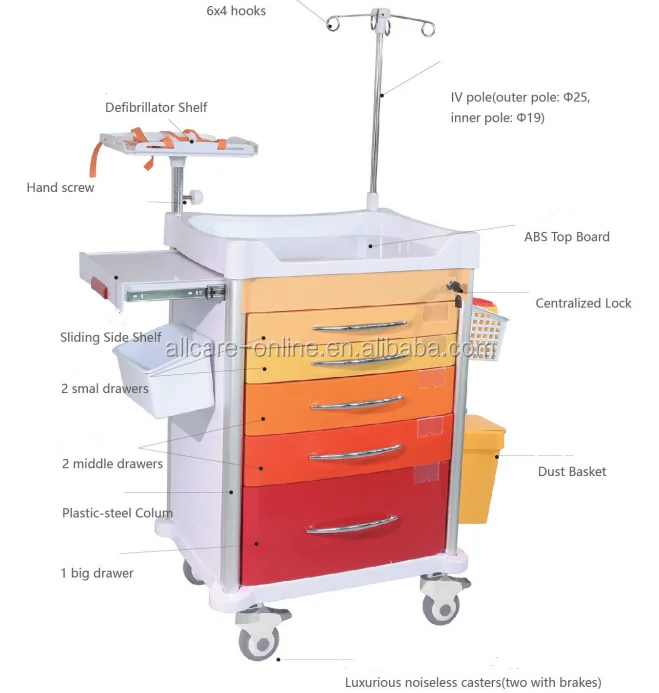 Abs Plastic Nursing Trolley Medical Cart Cpr Resuscitation Crash Cart ...