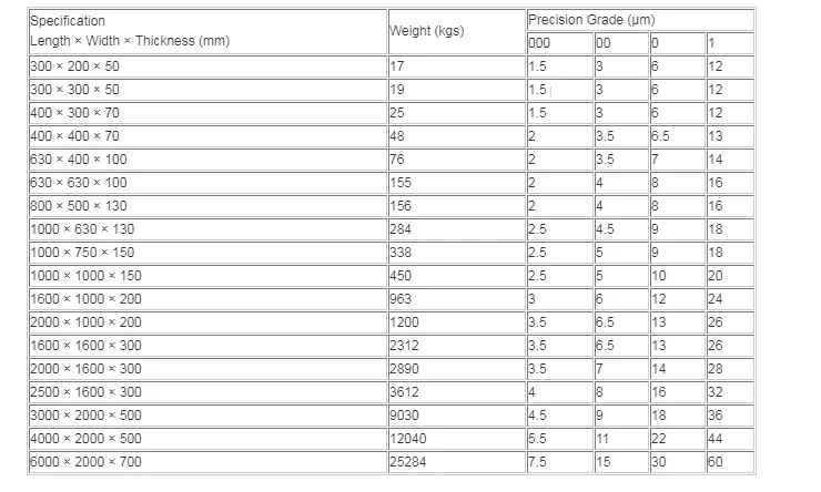 Lab Precision Black Granite Calibration Surface Plate