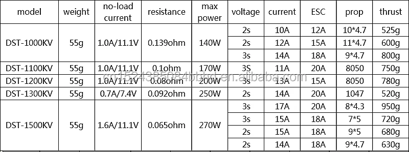 2408 Brushless Motor - High Efficiency for RC Airplanes