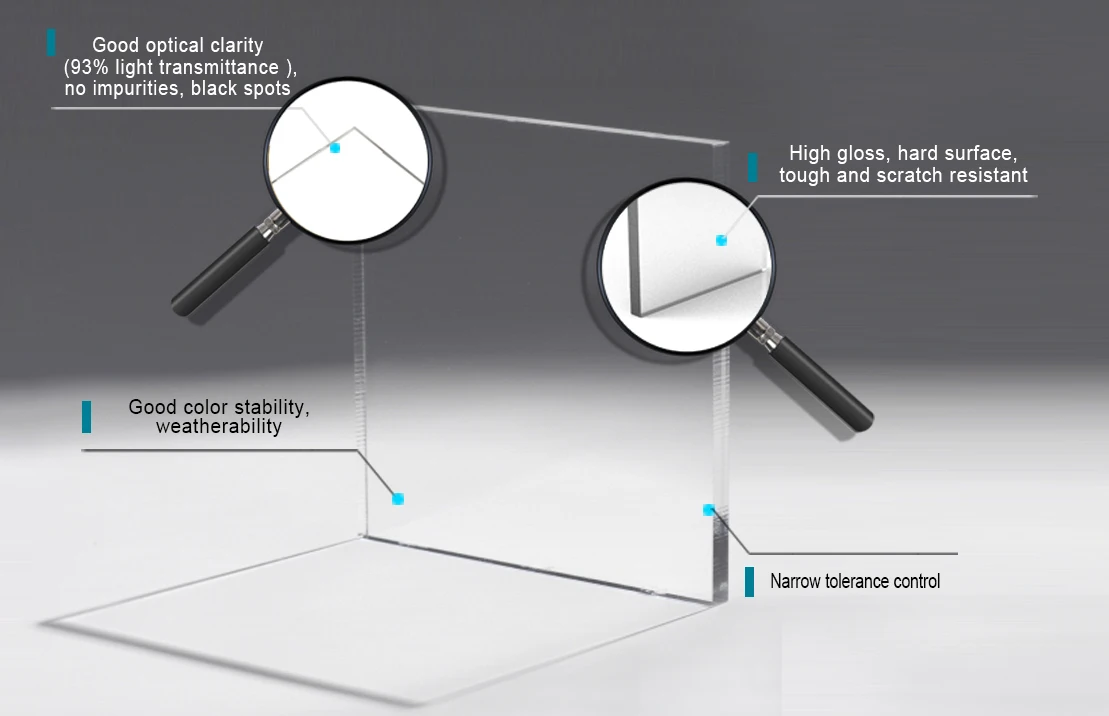 Clear Colored Extruded Acrylic Sheet,Paper-masked Sheet Custom Shape ...