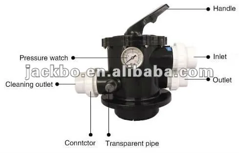 Sand Filter Valve Manual Control Filter Backwash Valve - Buy High ...