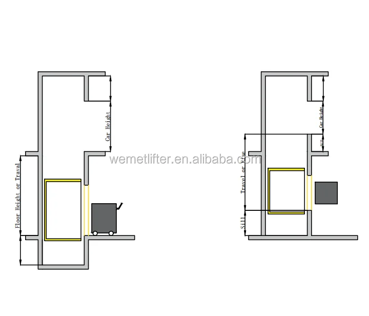 3M Kitchen Food Elevator - Efficient Dumb Waiter Lift