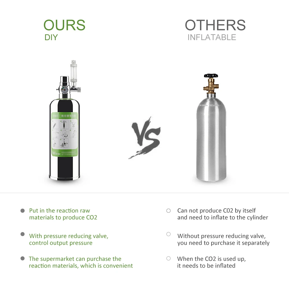 304 Stainless Steel Safe Explosion-proof Aquatic tank Carbon Dioxide ...