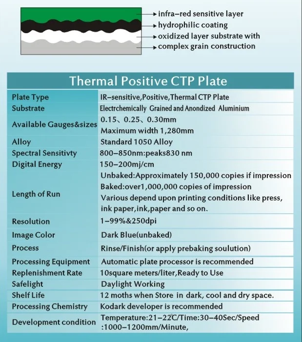 偏移热Ctp板| Alibaba.com