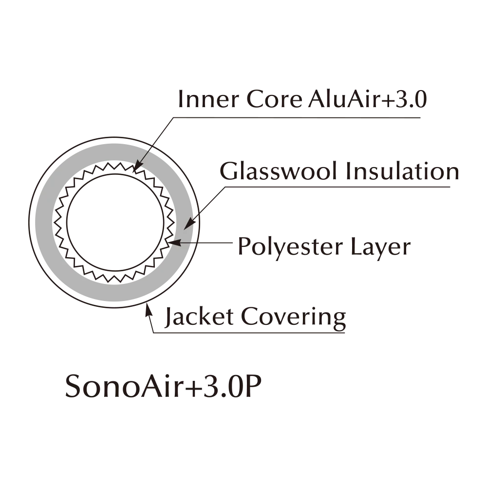 Flexible Aluminum Acoustic Insulated Duct for HVAC Systems - Reduce ...