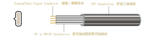 4 Core Flat Telephone Wire - AWM 20251 Communication Cable