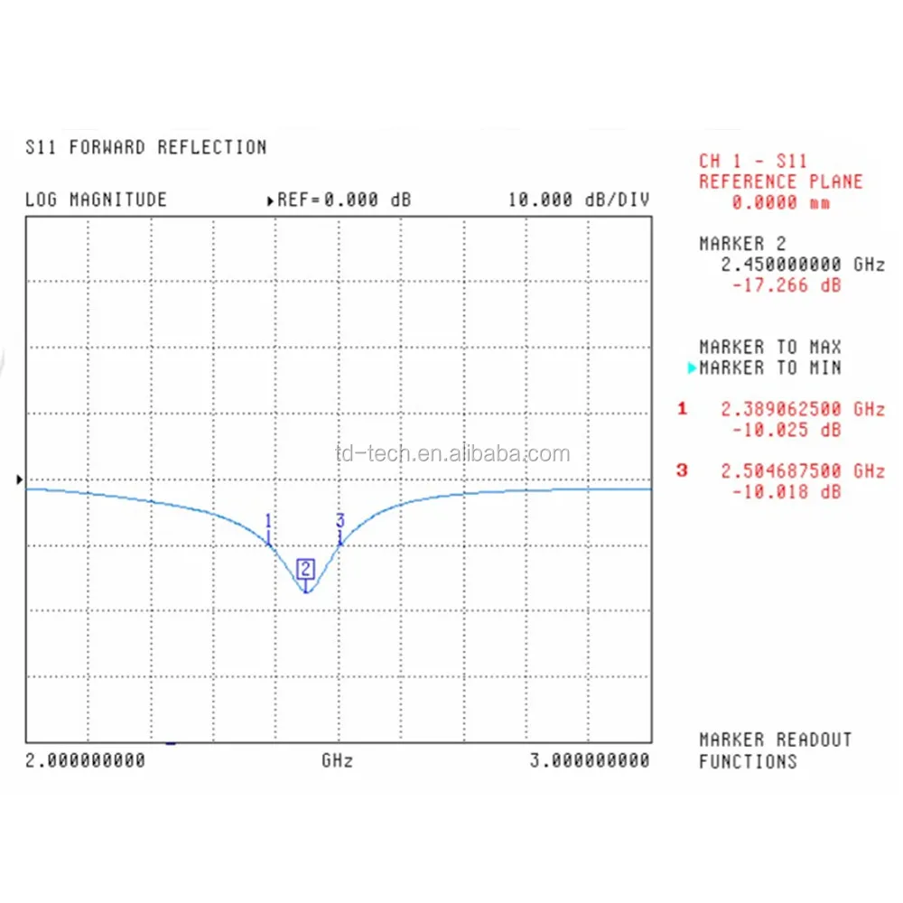 Taidacent 2.45 Ghz Ble Directional Antenna For Ble Chip Module 50 Ohm 0 ...