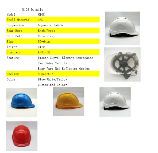 Ansi Type Ii Class C & G & E Safety Helmet Electrical Hard Hat - Buy ...