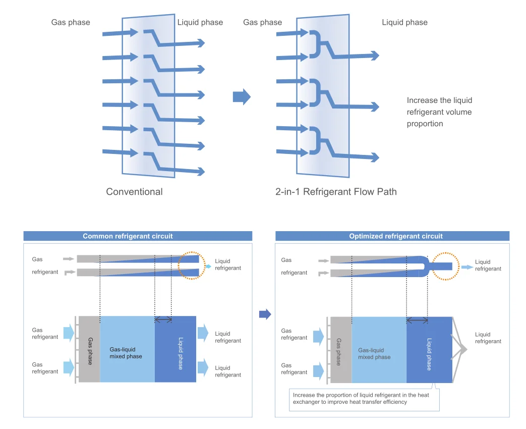 Hisense S Series Hitachi VRF Mini - Efficient Cooling