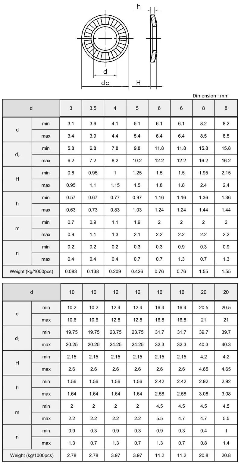 스틸 아연 도금 DIN 6795 접지 와셔| Alibaba.com