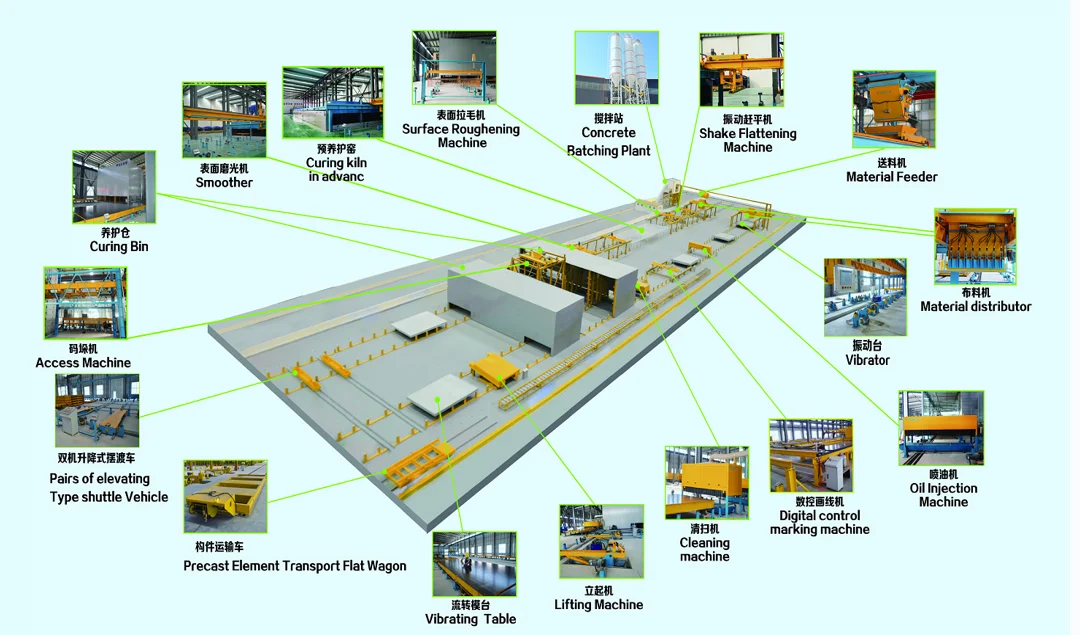 Pallet Circulation Production Line Product Manufacturing Floor Slabs ...