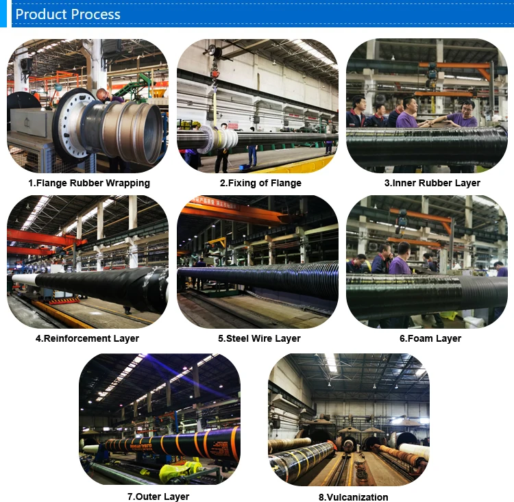 Single Buoyed Moorings (SBM) Subsea Hose - Floating Dredging Hose by ...