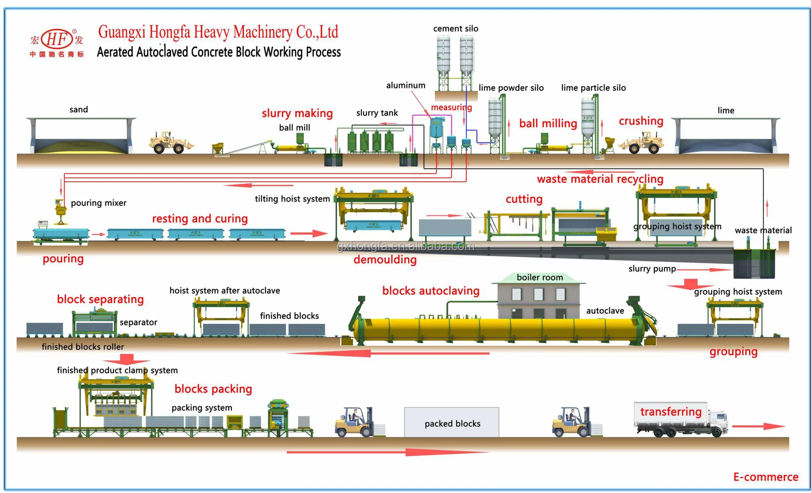 AAC Block Production Line - Cost-Effective Lightweight Solutions