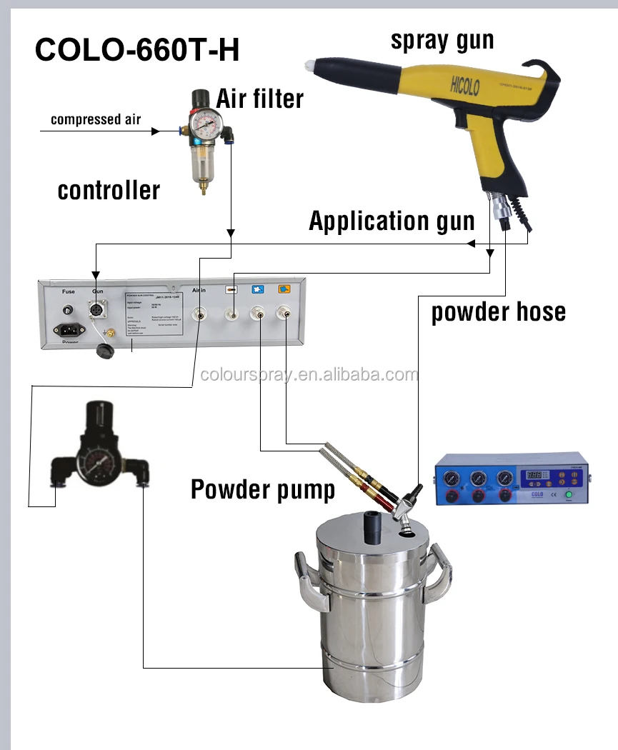 Portable powder coating system electrostatic powder coating spray ...
