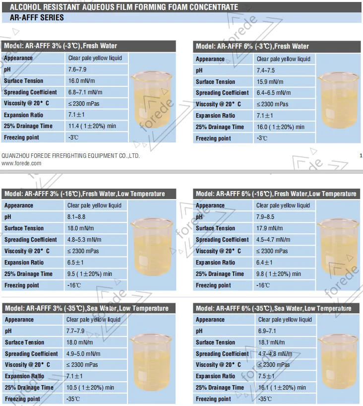 AR-AFFF Foam Concentrate - Efficient Firefighting Solutions