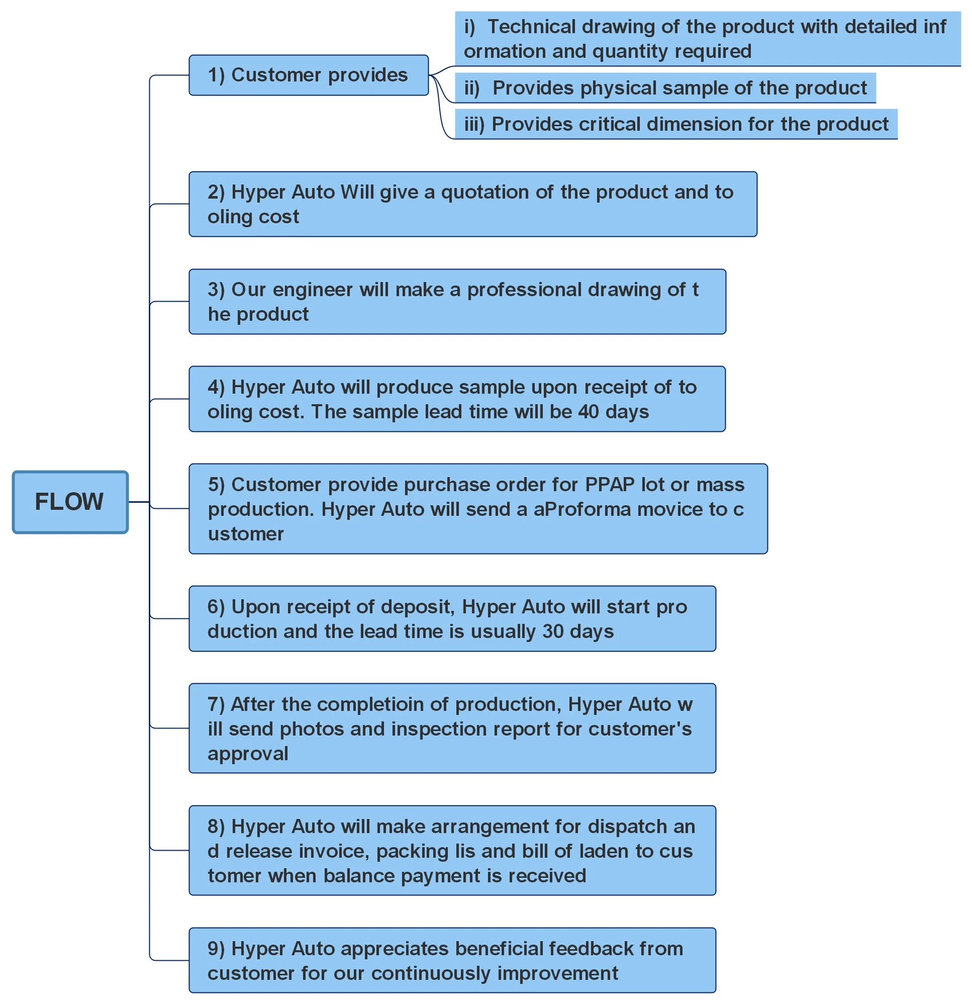 Shock Absorber Rod Guide - Sintered Part for Car Performance