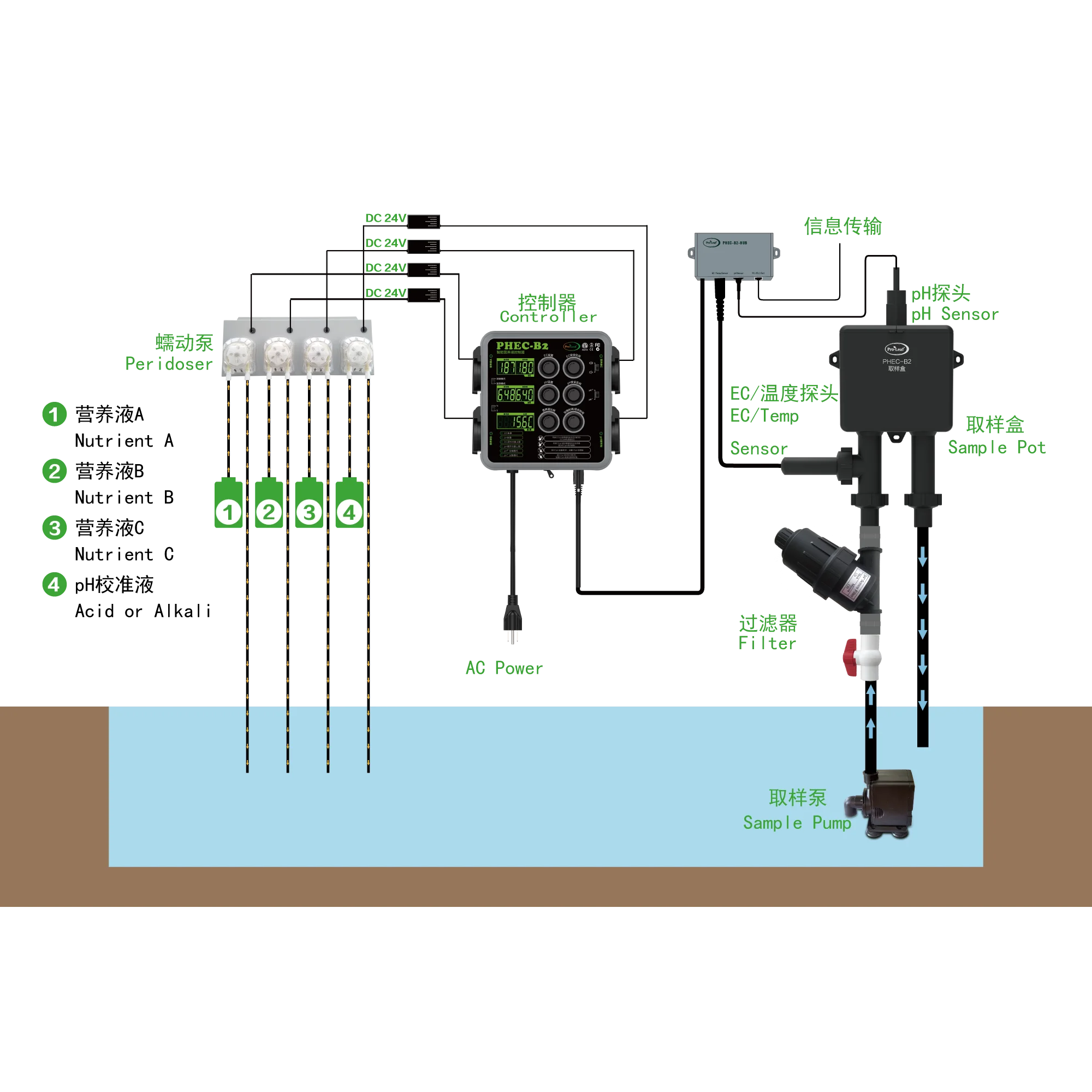 Pro-leaf PHEC-B2 Digital Nutrient Controller for Greenhouses