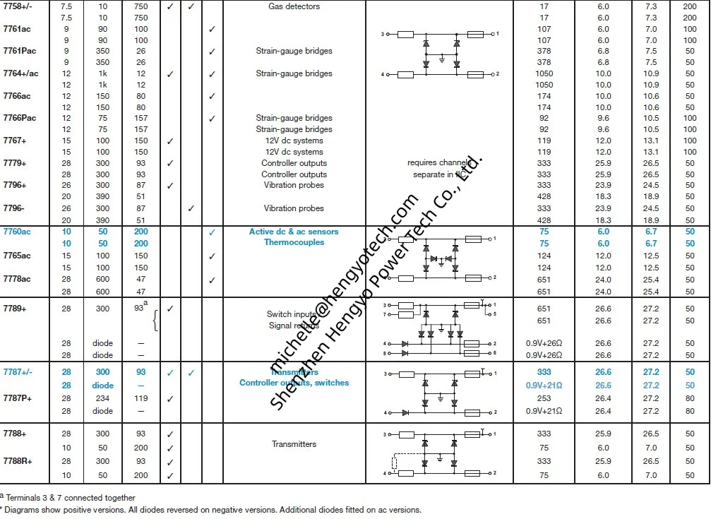 MTL7728 Shunt-Diode Safety Barrier - Reliable Chemical Industry Solution