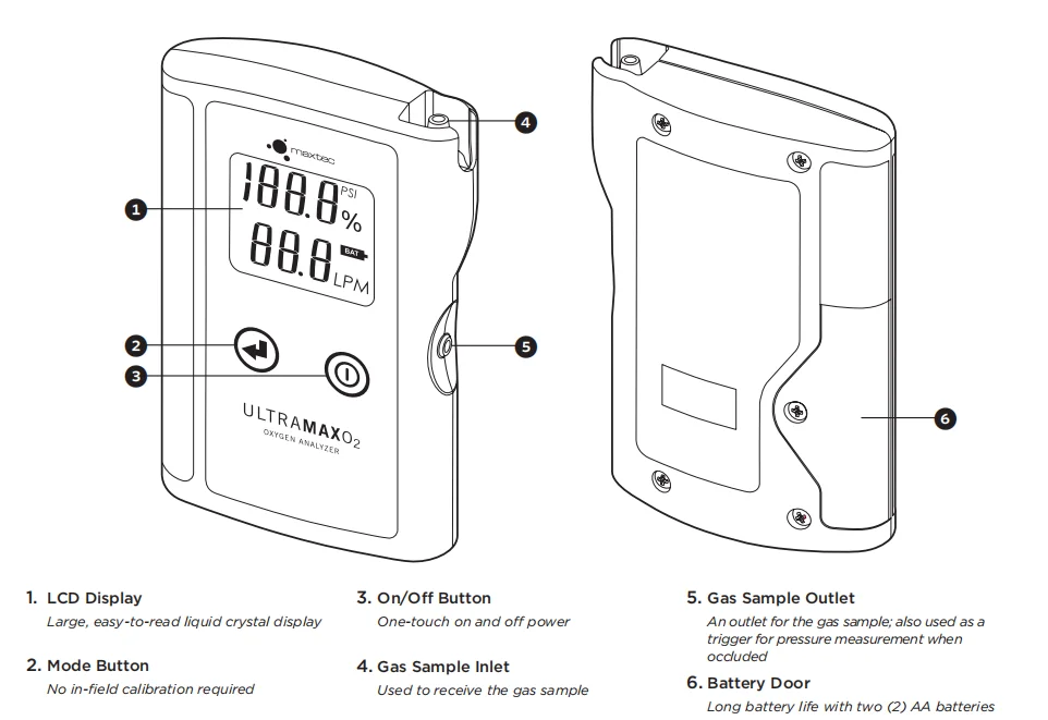 MAXTEC UltraMaxO2 Analyseur de capteur O2 Compteur d'oxygène ultra ...