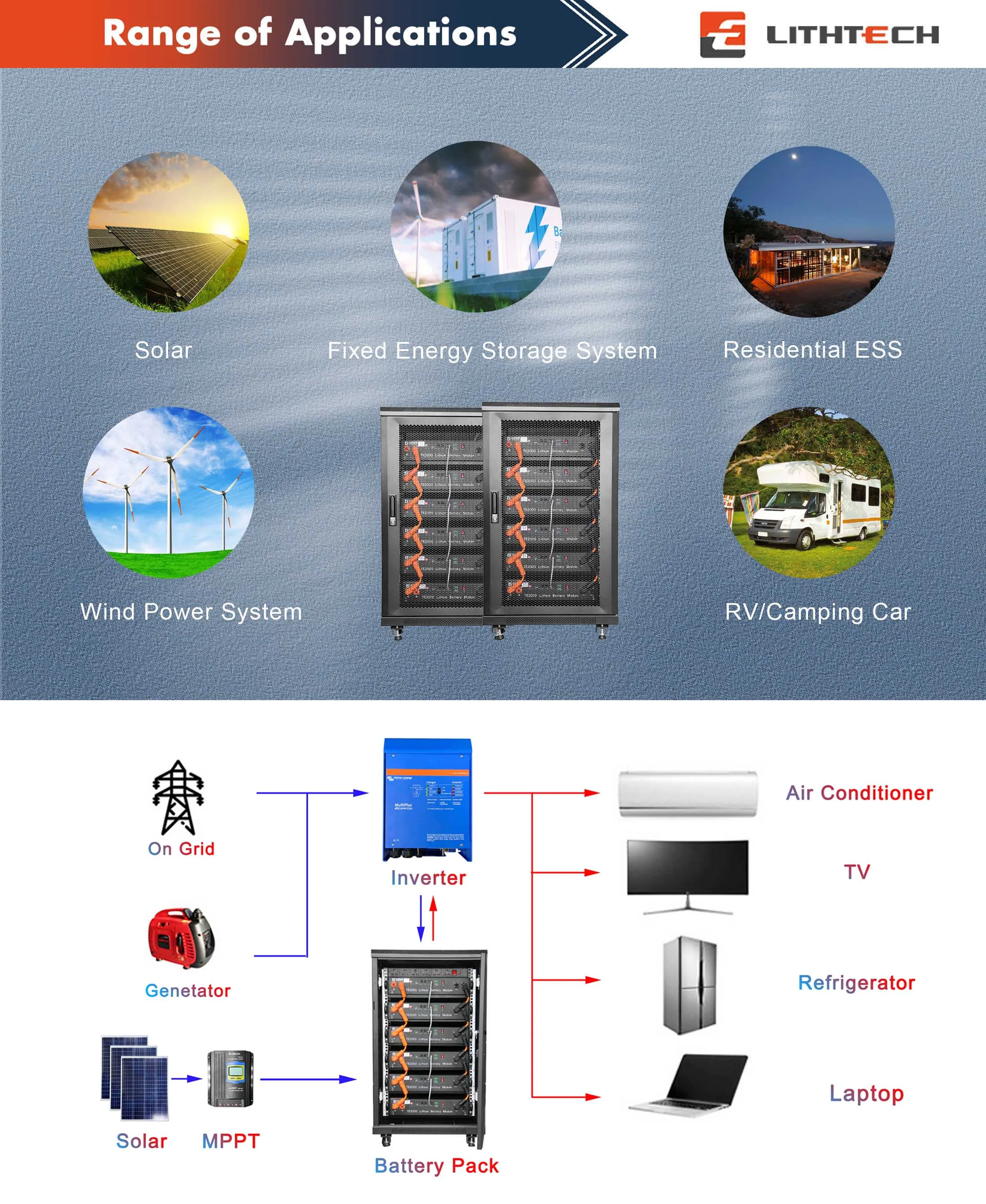 20ft 500kwh Lithium Ion Energy Storage System 1mwh Lifepo4 Battery For ...