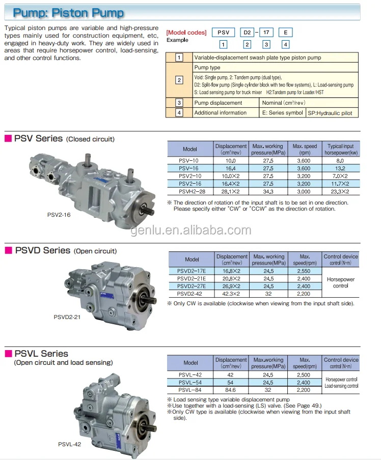 KYB油圧ポンプピストンPSV2-55T-2 PSV2-60T PSV-37CLA-A70-2ポンプアセンブリPSV2 PSV-PNRO ...