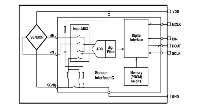 Cjmcu-ms5540c Waterproof High Accuracy Air Pressure Sensor Oem
