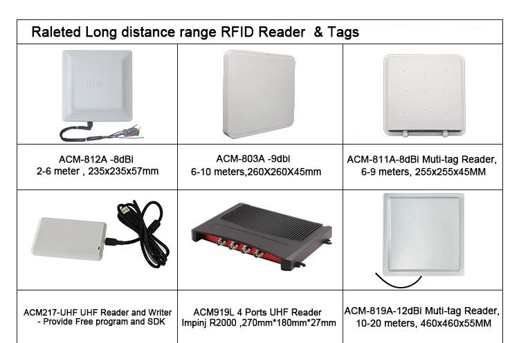4 Ports 25m Range Low Power Consumption High Reading Speed Transceiver ...