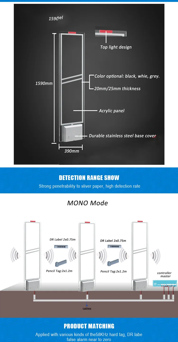EAS RF Dual Acrylic Antenna - Retail Store Anti Robbery