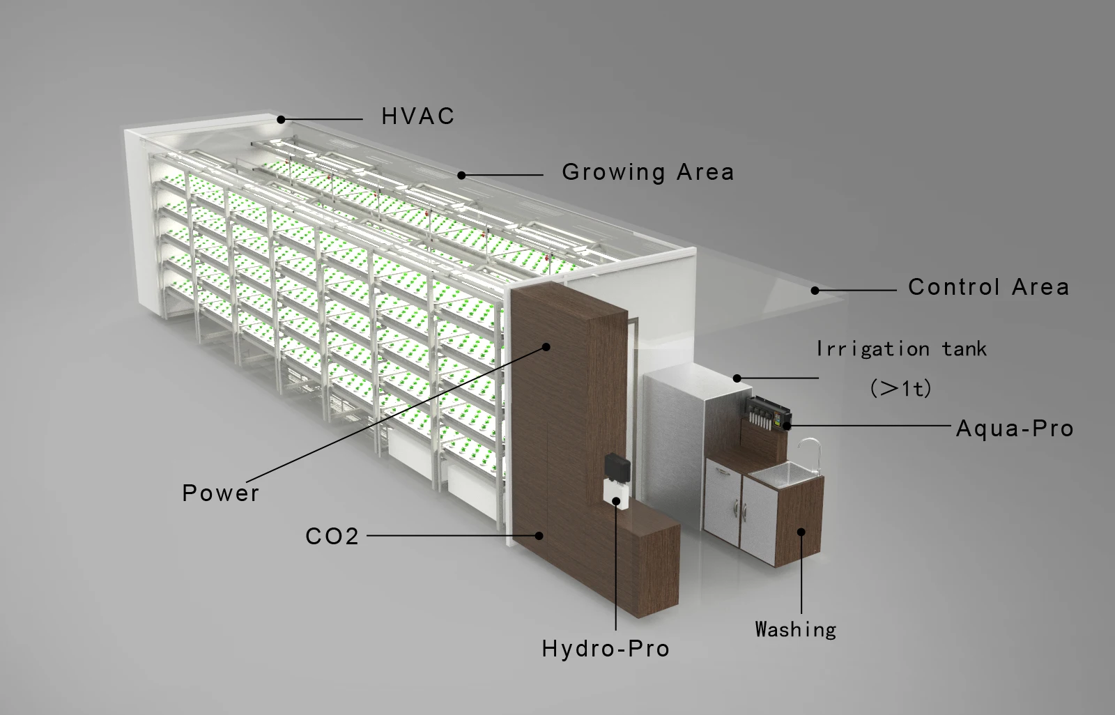 40HQ Container Farm - Smart Hydroponic Vertical Farming