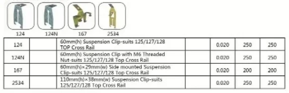 China Factory Furring Channel Clip Beta Fix - Buy Beta Fix,Furring ...