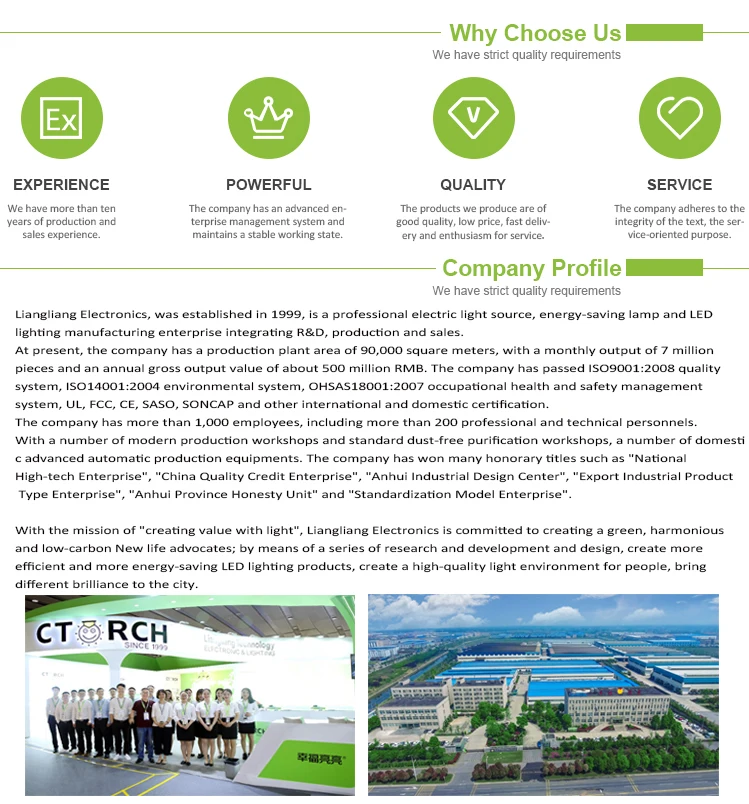 CTORCH LED Panel Lights - Efficient and Versatile Solutions