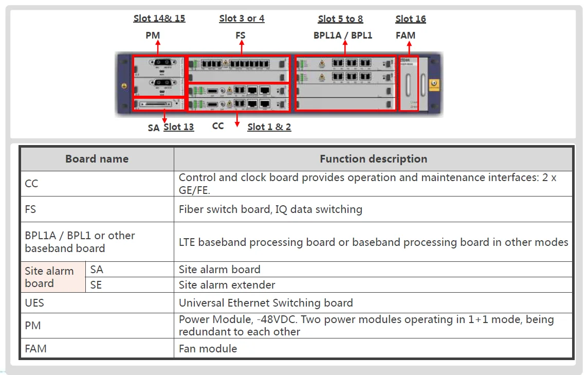 ZTE ZXSDR BBU B8200 BPN2 4G LTE FDD Baseband Processing Board