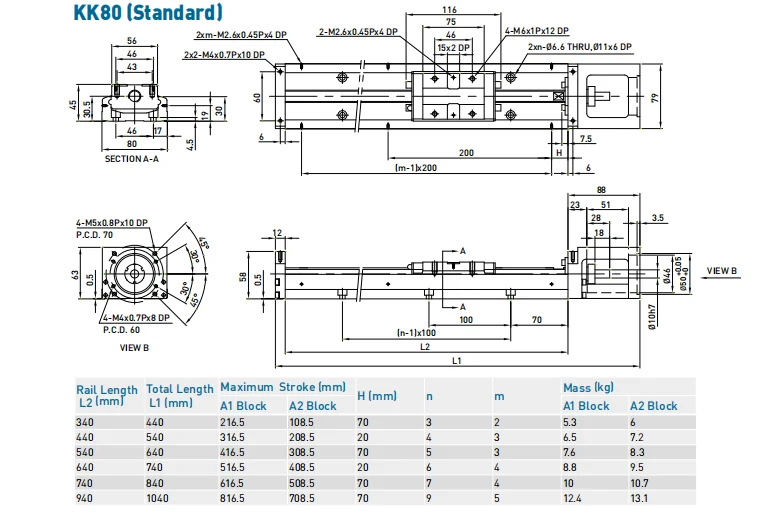 HIWIN Linear Modules - Precision and Longevity Redefined