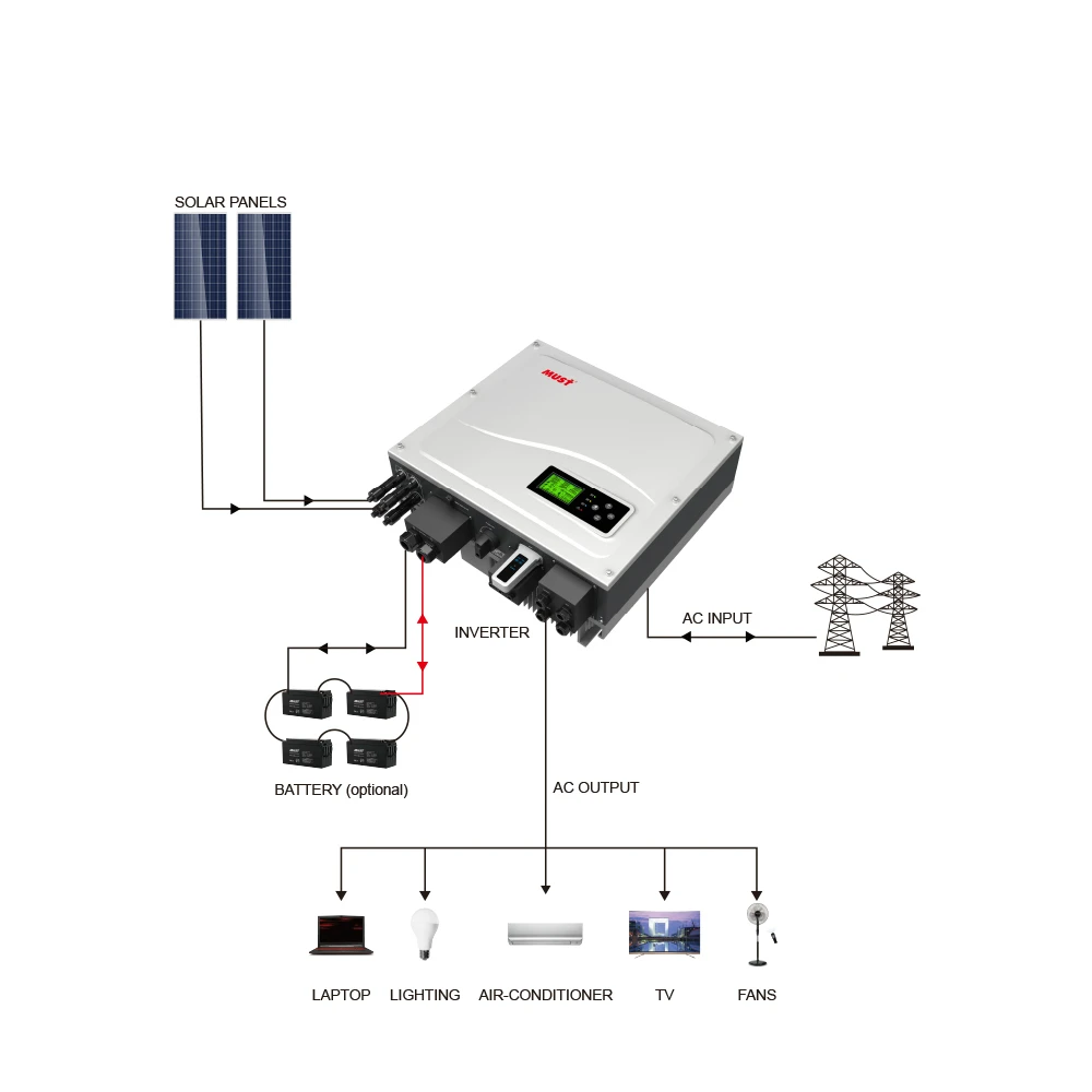 Must Hybrid Solar Inverter Pure Sine Wave On Grid Inverter Energy ...