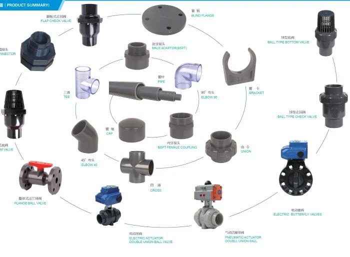 Dn15-dn100 Pvc Upvc Plastic Pipe Fittings Union Connecting Pvc Pipe And ...