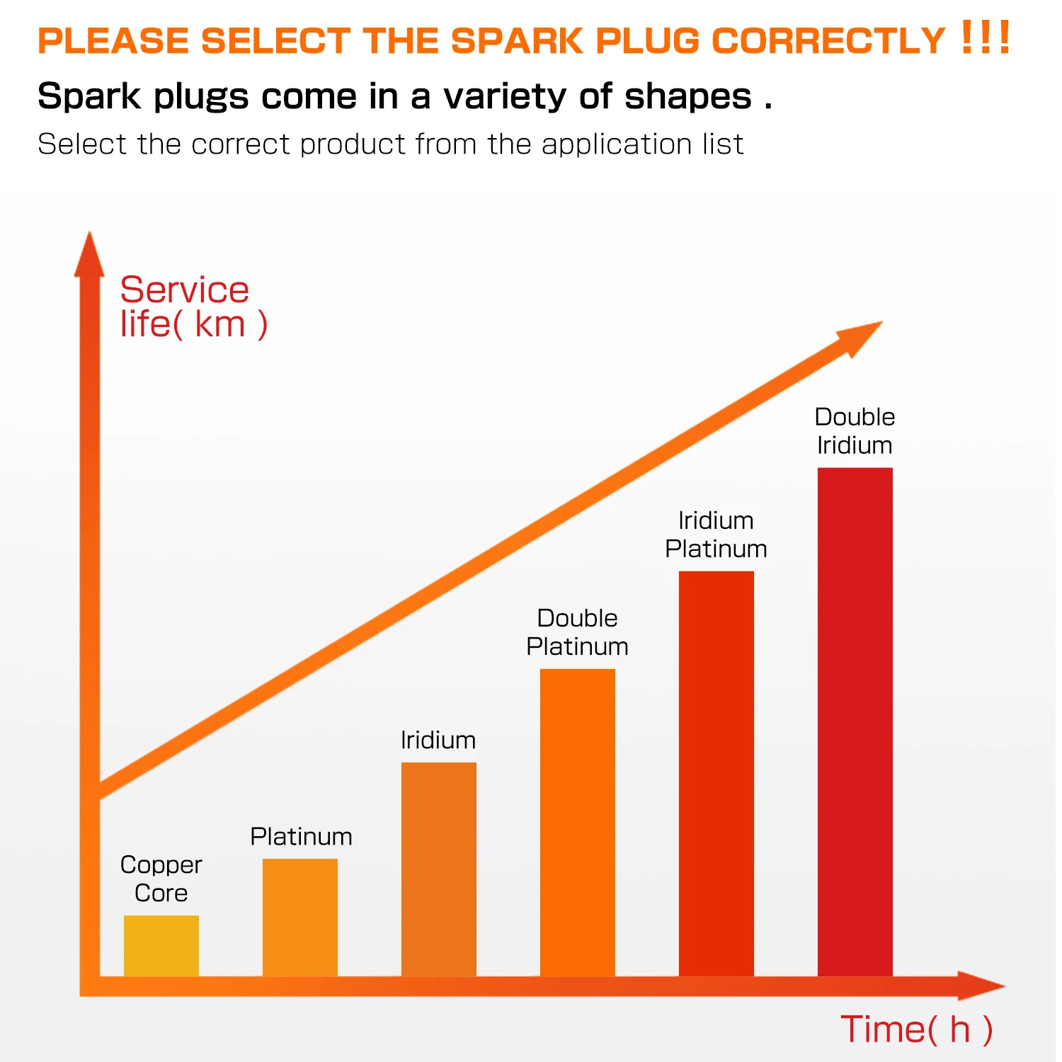 MASUMA S100I Iridium Spark Plugs for Toyota & Lexus Engines
