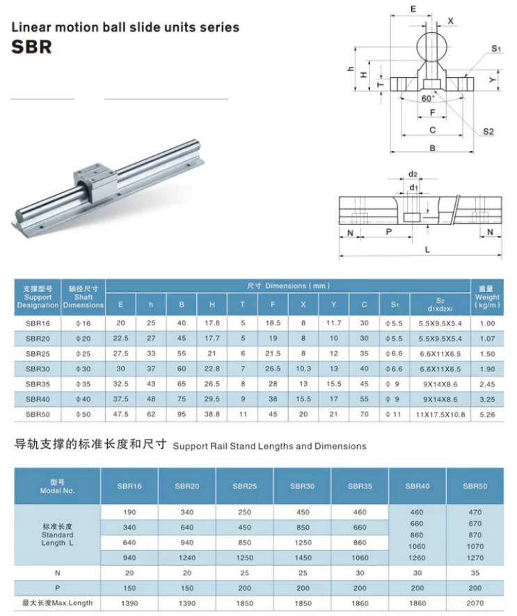 Sbr12 Sbr16 Sbr20 Sbr25 Sbr30 Sbr35 Sbr40 Sbr50 Aluminum Linear Guide ...