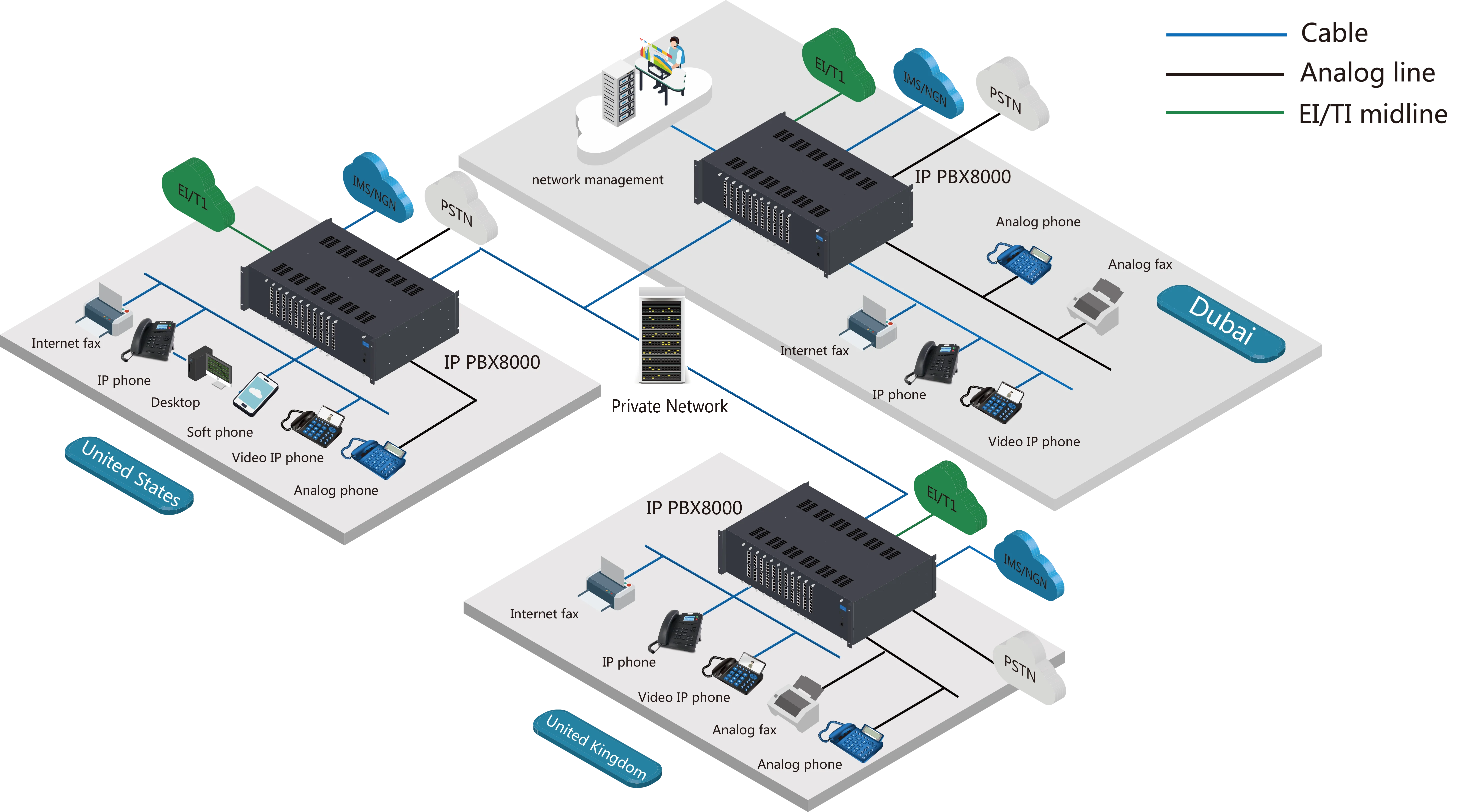 Asterisk IP PBX 800 VoIP Phone System for 30 Concurrent Calls ODM