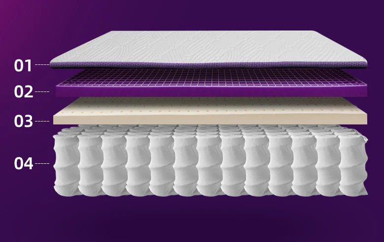 Climax European Tpe Mattress Cervical Mattress With Ergonomic Design ...