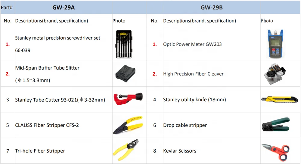 GOVO Fiber Tools GW-29A Fiber Cable Splicing Tool Kits Ofc Cable ...