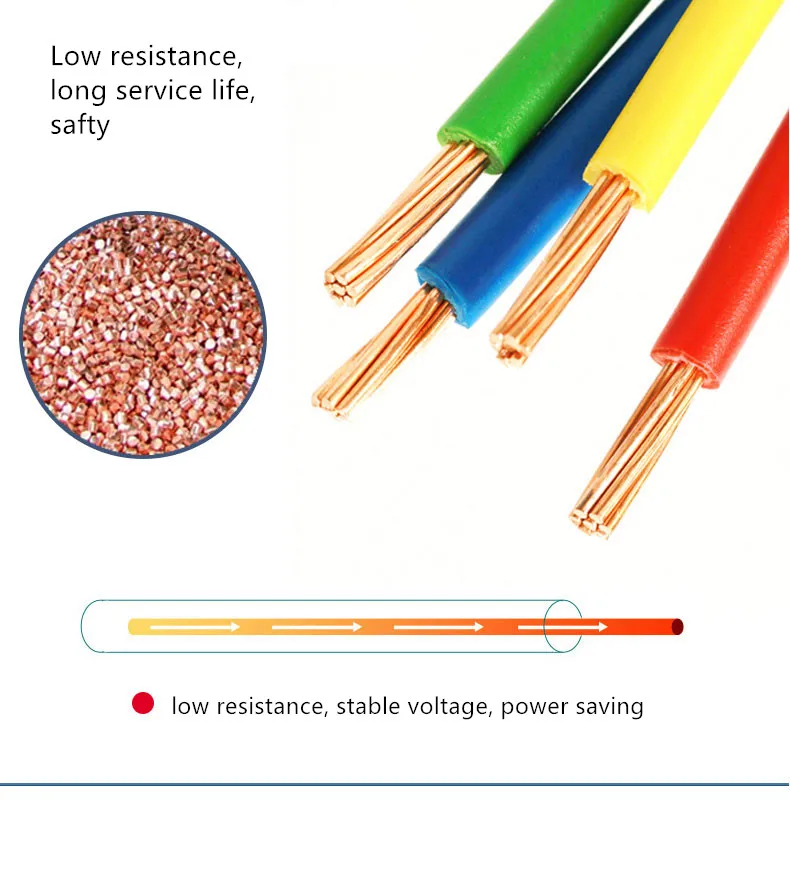 Copper Cable Prices for 1.5mm to 16mm Electric Wire