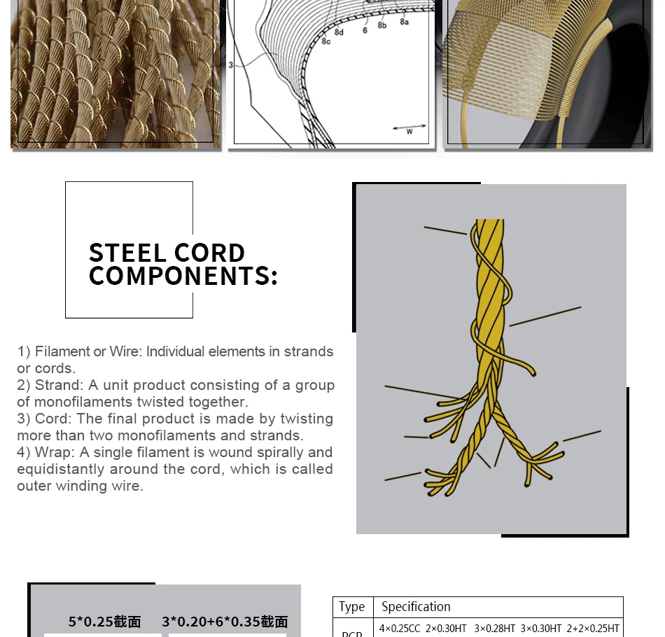 High Tensile Steel Wire for Tire Reinforcement - Kangruigroup