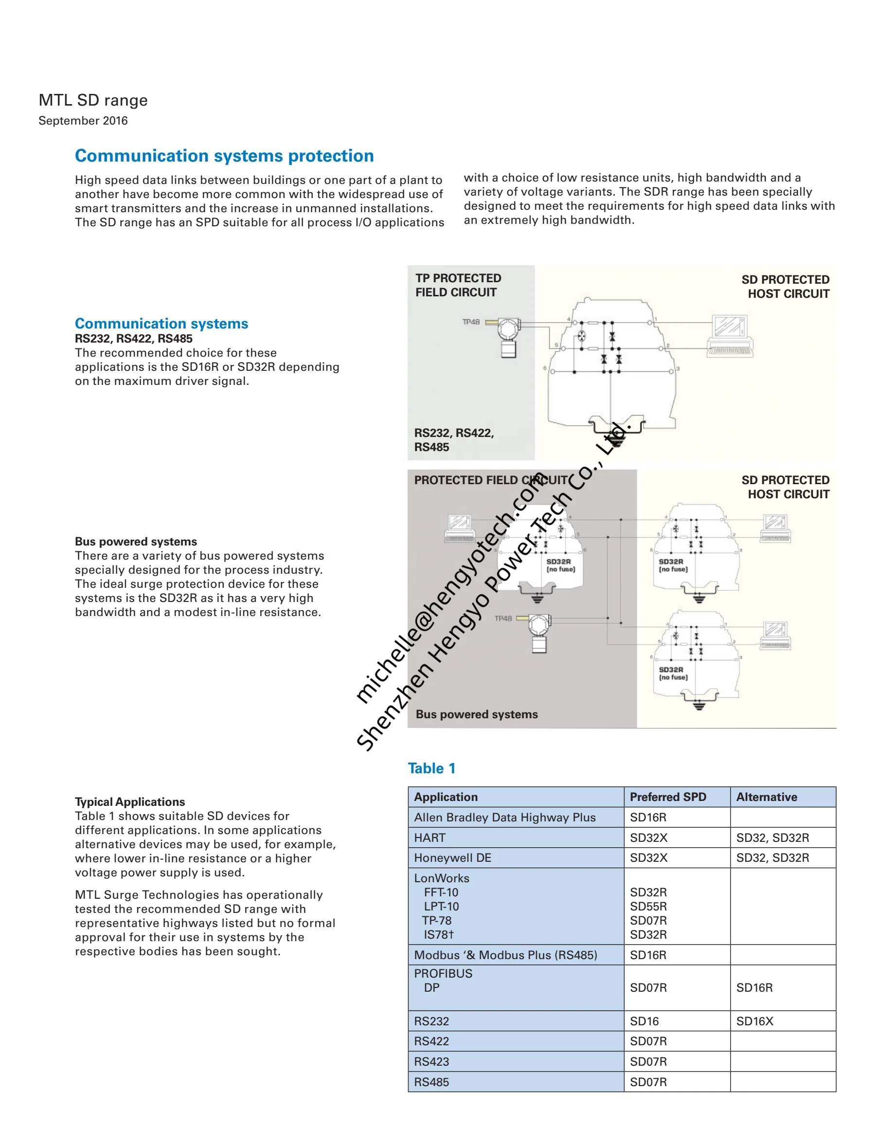 MTL Surge Protection Device MTLSD32X| Alibaba.com