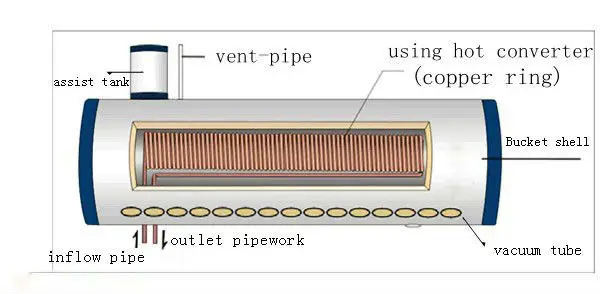 High Quality Thermosyphon Heating Solar Water Heater