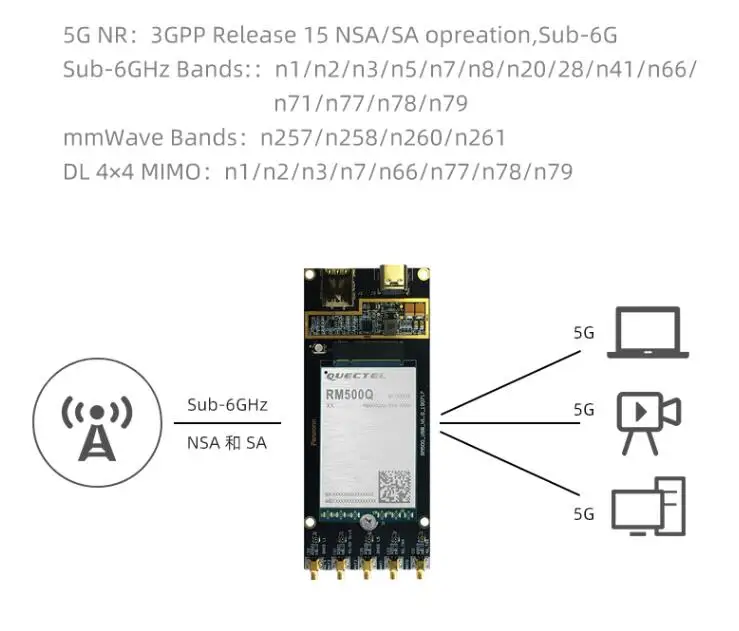 Quectel RM500Q-GL 5G Module - Sub 6ghz Iot/embb Solution