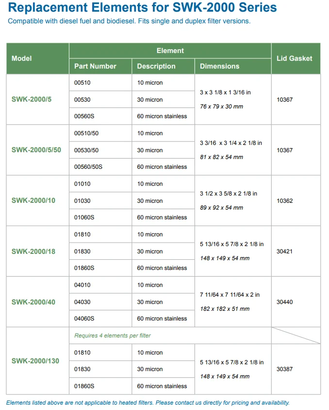 Automotive Fuel Filter Element 01810 01830 01860S 04010 04030 04060S 10 ...