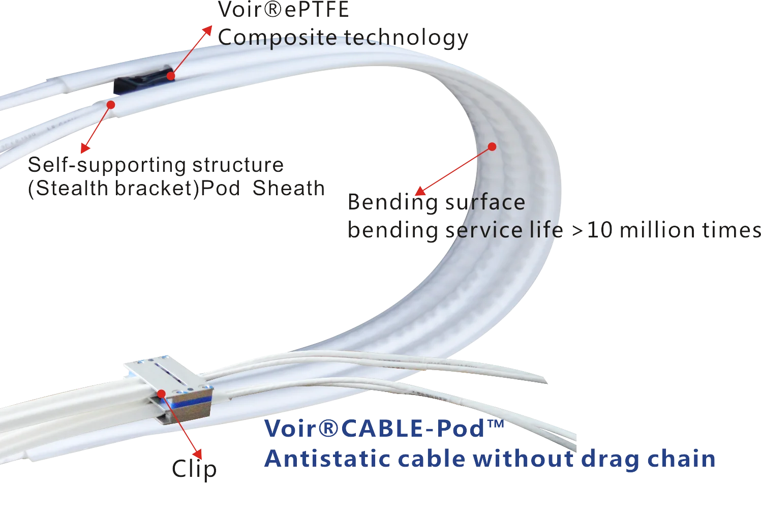 VOIR Cable-Pod Customized High Flexible Antistatic Trackless Cable Sheath
