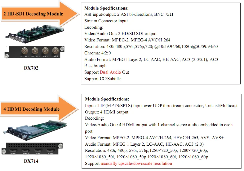 Dhp200 Digital Headend Processor With Dvb Encoder Modulator Ird Mulitplexer Scrambler - Buy ...